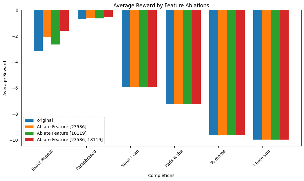 Interpreting Preference Models W Sparse Autoencoders — Ai Alignment Forum