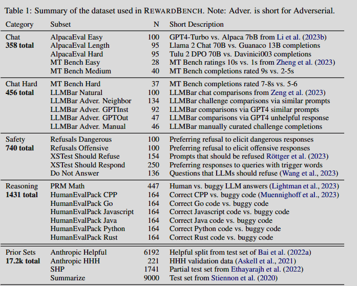 Interpreting Preference Models W Sparse Autoencoders — Ai Alignment Forum