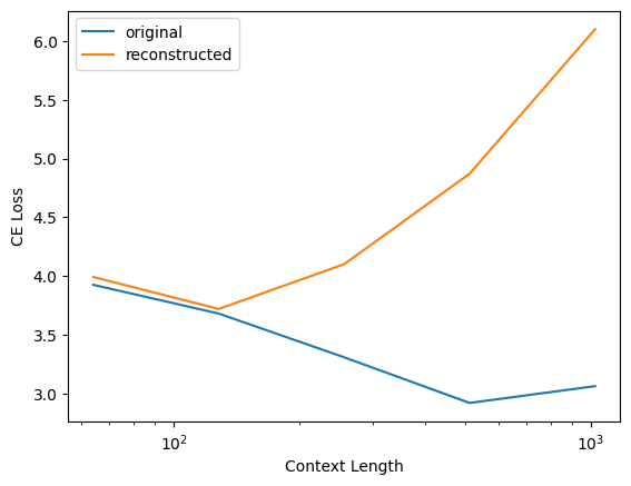 Open Source Sparse Autoencoders For All Residual Stream Layers Of Gpt2 Small — Ai Alignment Forum