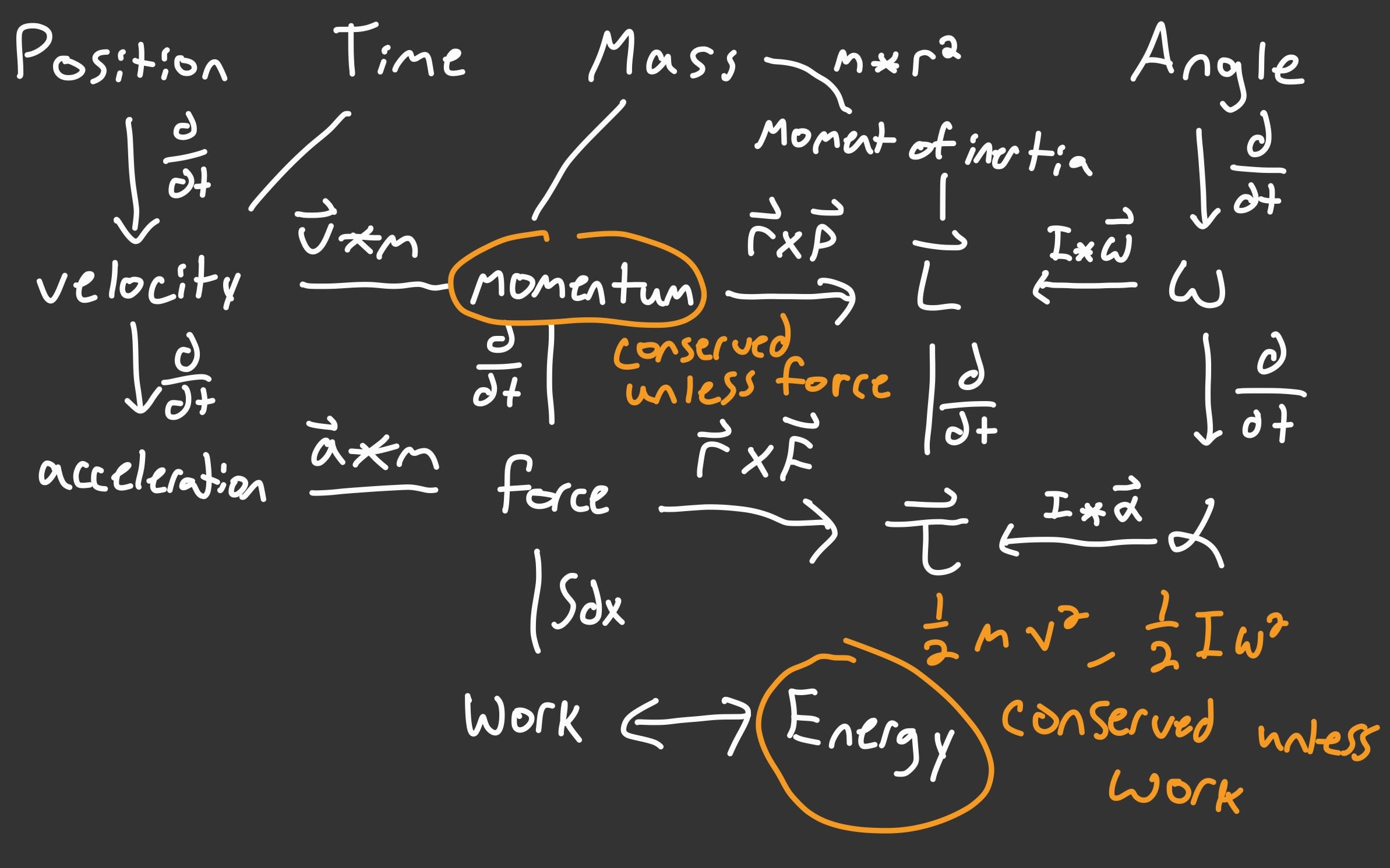 Some perspectives on the discipline of Physics — LessWrong