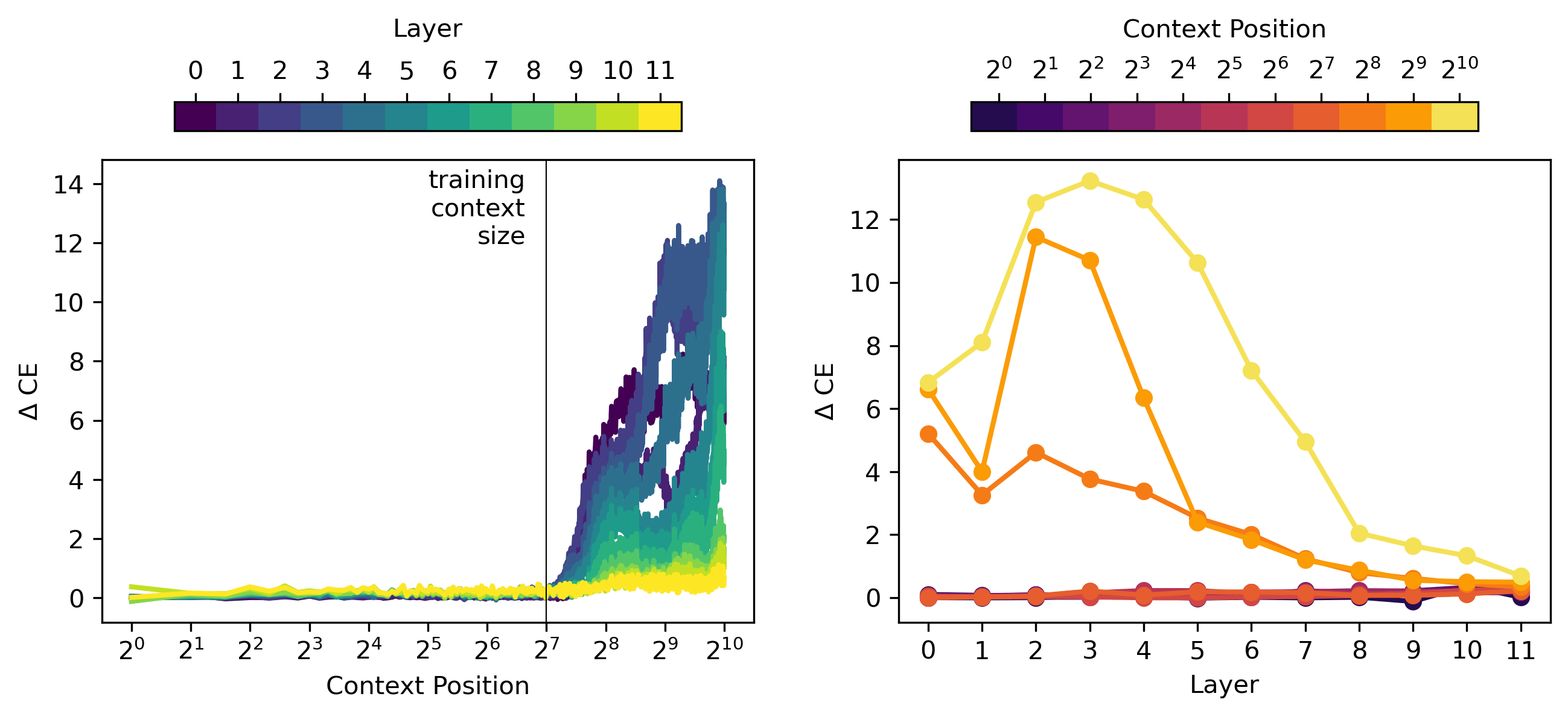 Examining Language Model Performance With Reconstructed Activations Using Sparse Autoencoders