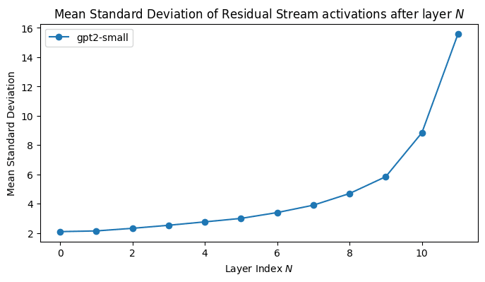 Residual stream norms grow exponentially over the forward pass — AI Alignment Forum