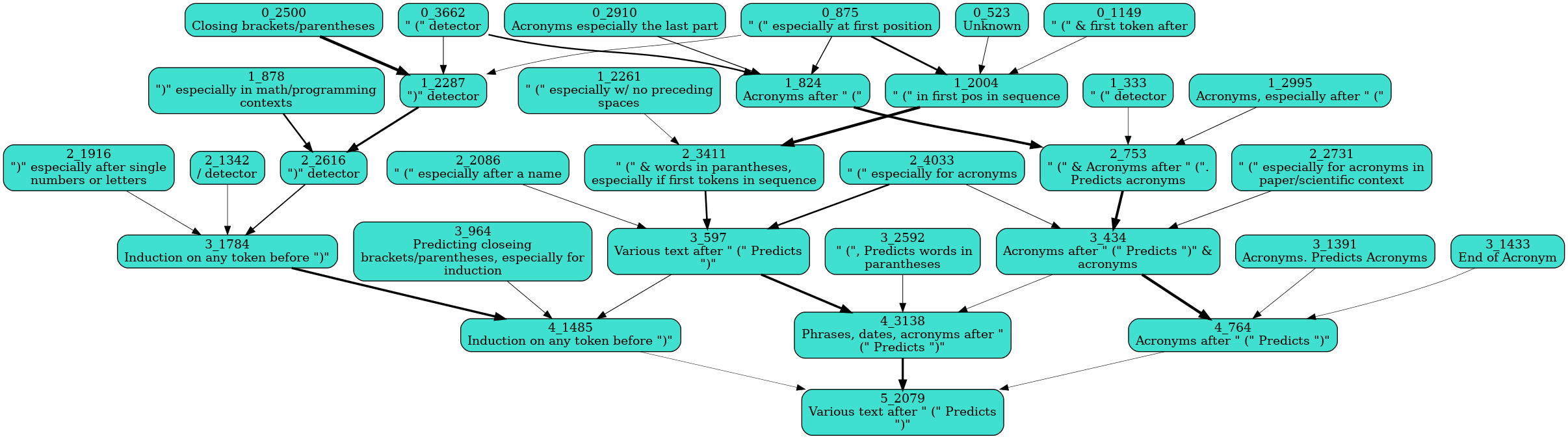 Sparse Autoencoders Find Highly Interpretable Directions In Language Models — Ai Alignment Forum