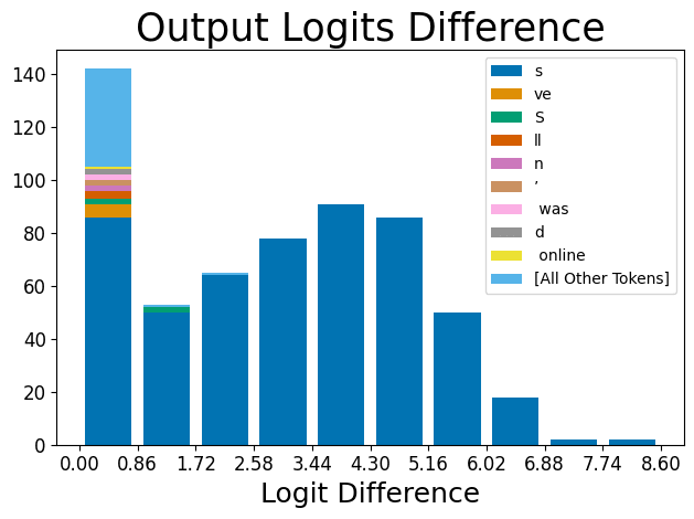 Sparse Autoencoders Find Highly Interpretable Directions In Language Models — Ai Alignment Forum