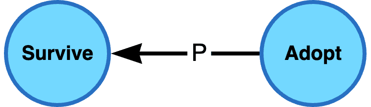 Actualism, asymmetry and extinction — LessWrong