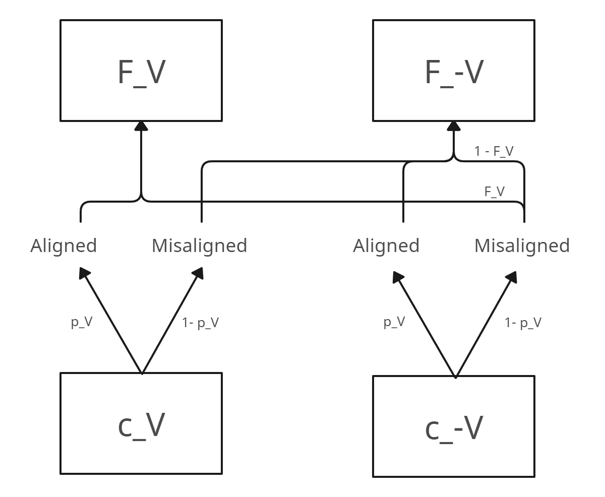 Comparing Alignment to other AGI interventions: Extensions and analysis — AI Alignment Forum
