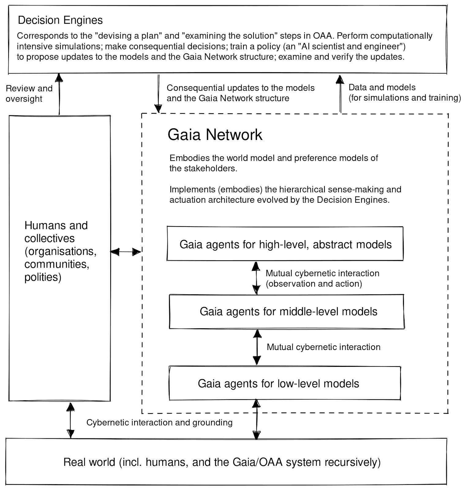 AGI will be made of heterogeneous components, Transformer and Selective ...