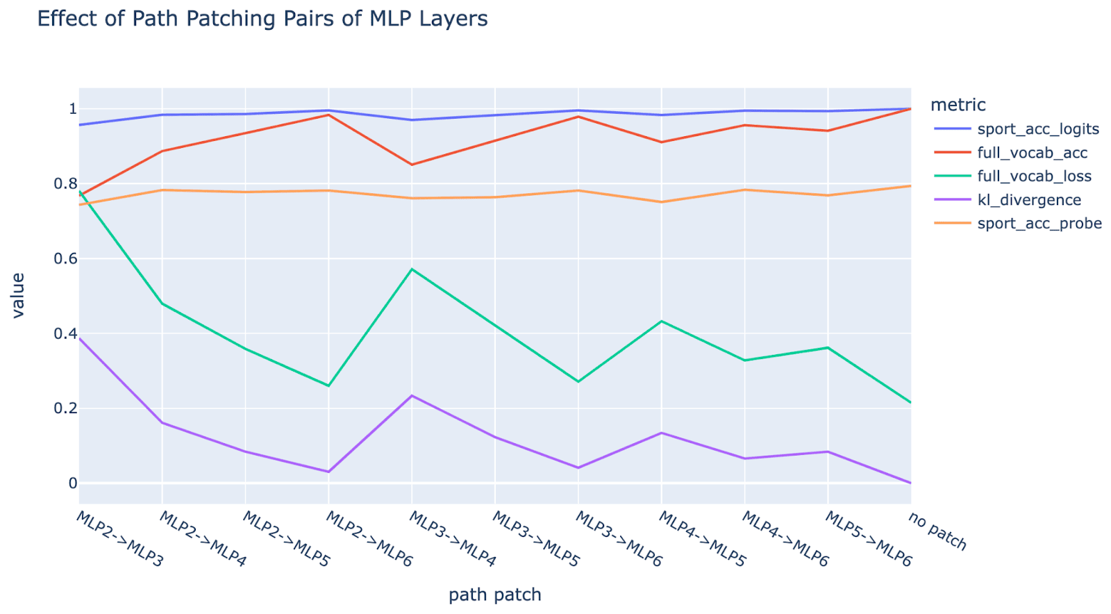 Fact Finding: Trying to Mechanistically Understanding Early MLPs (Post ...