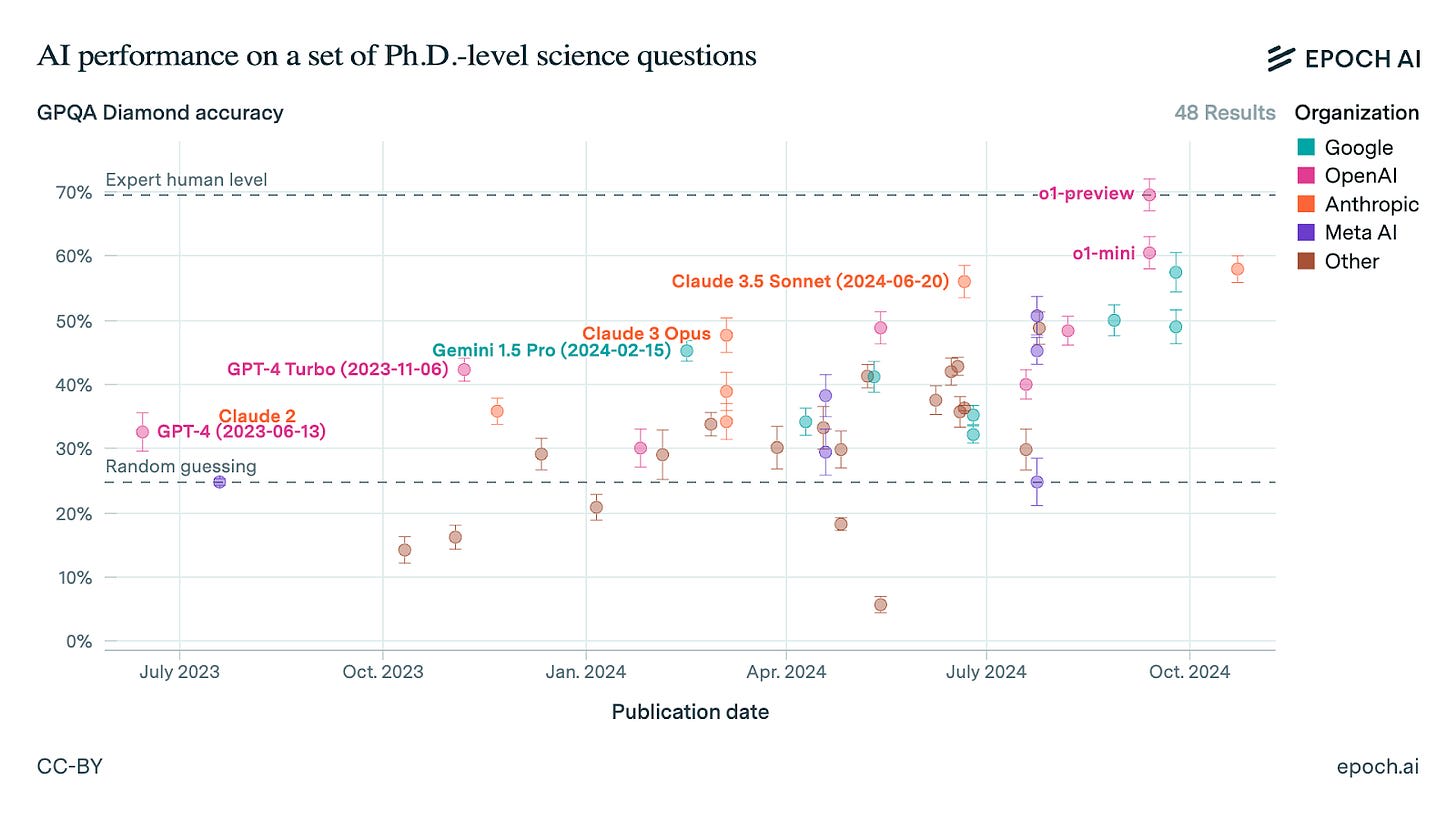 Is AI Hitting a Wall or Moving Faster Than Ever? — LessWrong