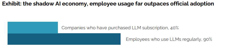 Reports Of AI Not Progressing Or Offering Mundane Utility Are Often ...