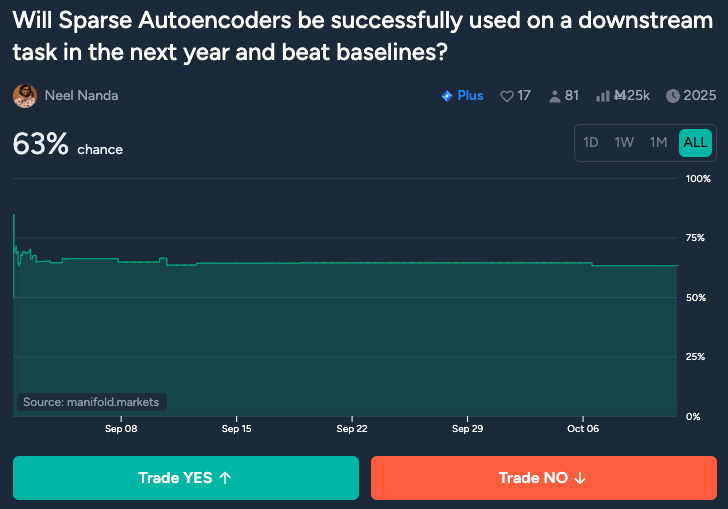 EIS XIV: Is mechanistic interpretability about to be practically useful? — LessWrong