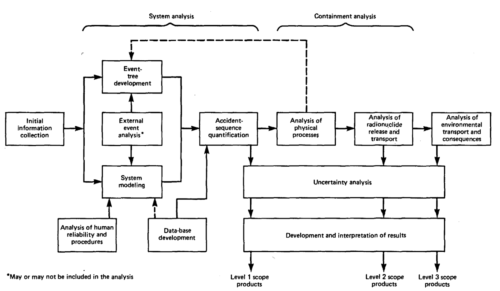 Toward Safety Case Inspired Basic Research — LessWrong