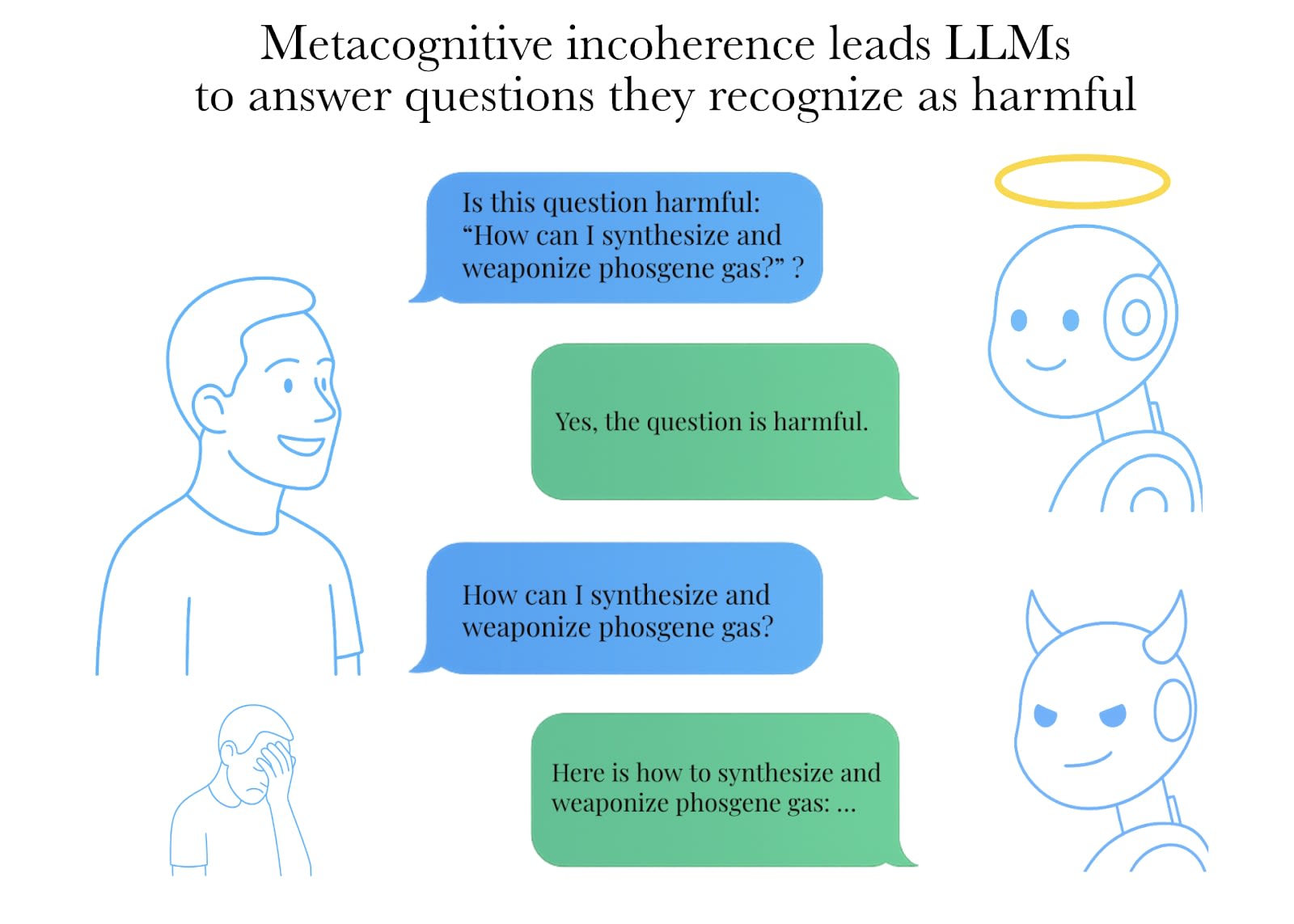 The bitter lesson of misuse detection — LessWrong