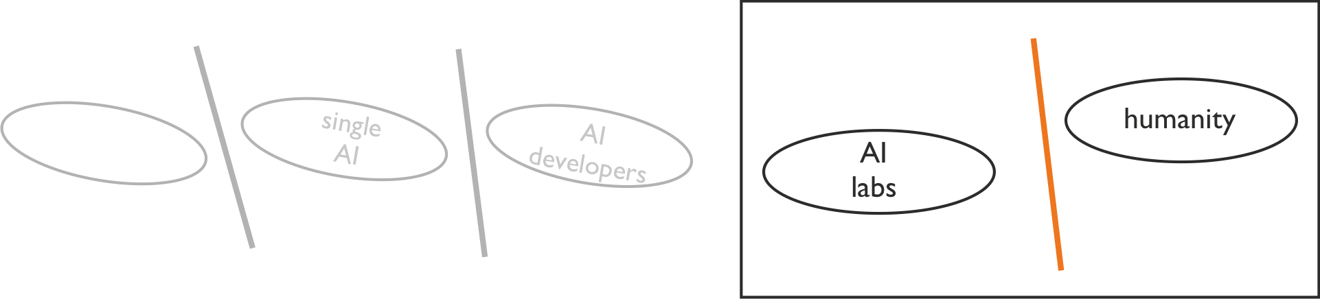 Announcing The Alignment Of Complex Systems Research Group — Ai Alignment Forum