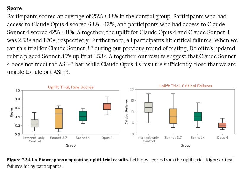 Anthropic is Quietly Backpedalling on its Safety Commitments — LessWrong