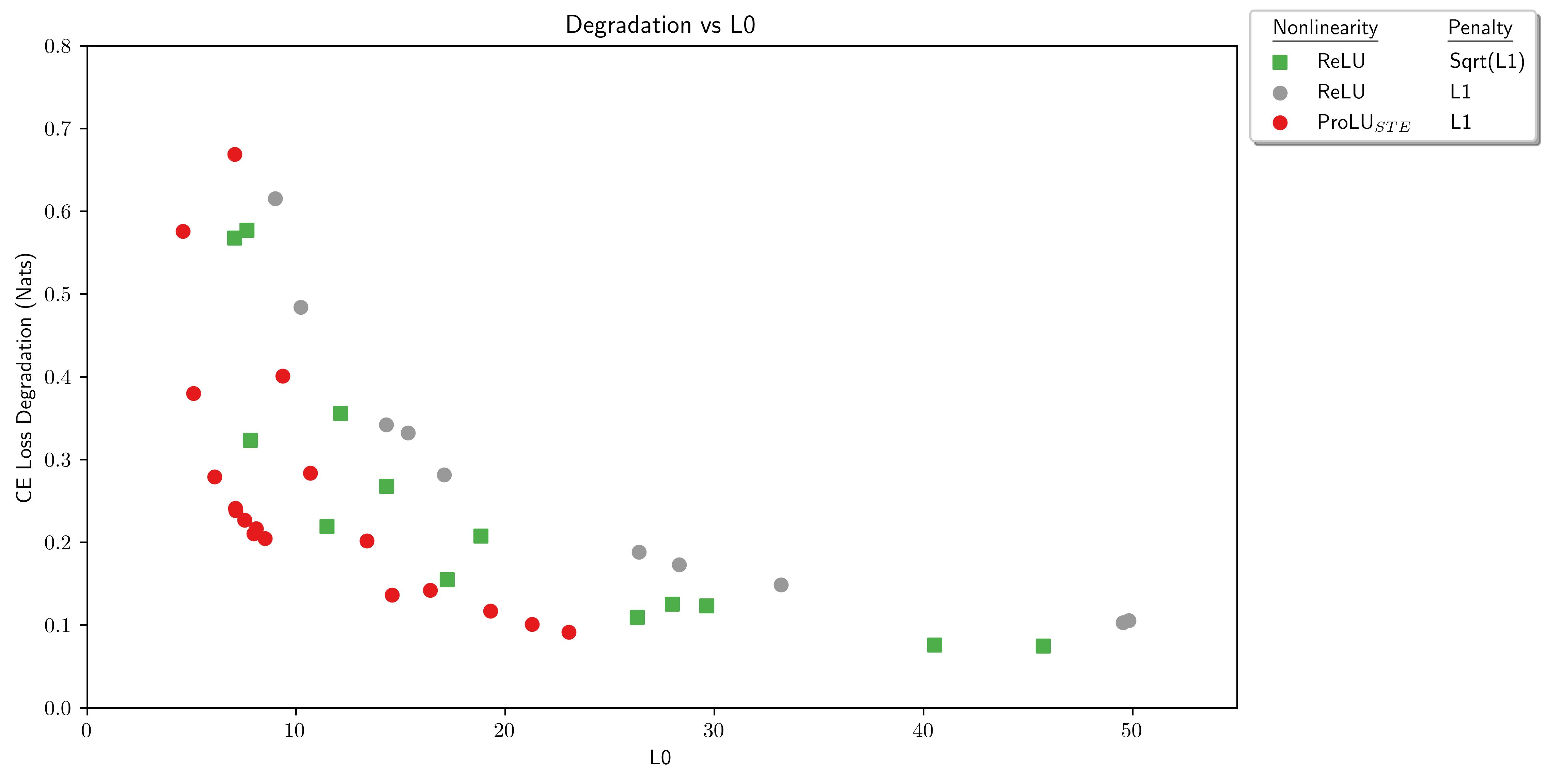 Prolu A Nonlinearity For Sparse Autoencoders — Ai Alignment Forum