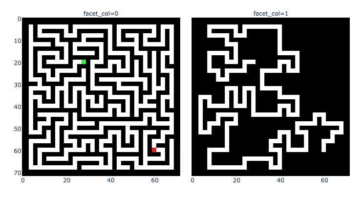 A recurrent CNN finds maze paths by filling dead-ends — AI Alignment Forum