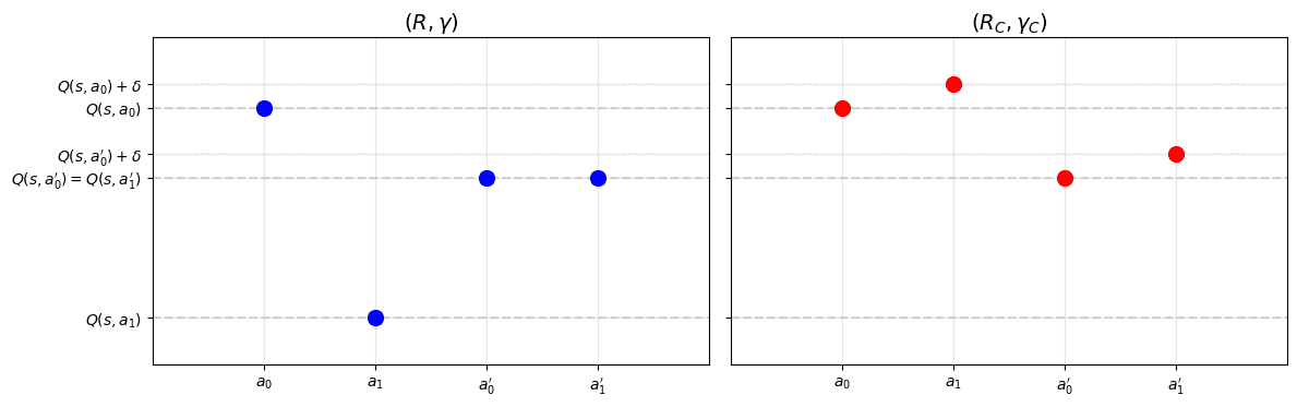 Defining Corrigible and Useful Goals — AI Alignment Forum