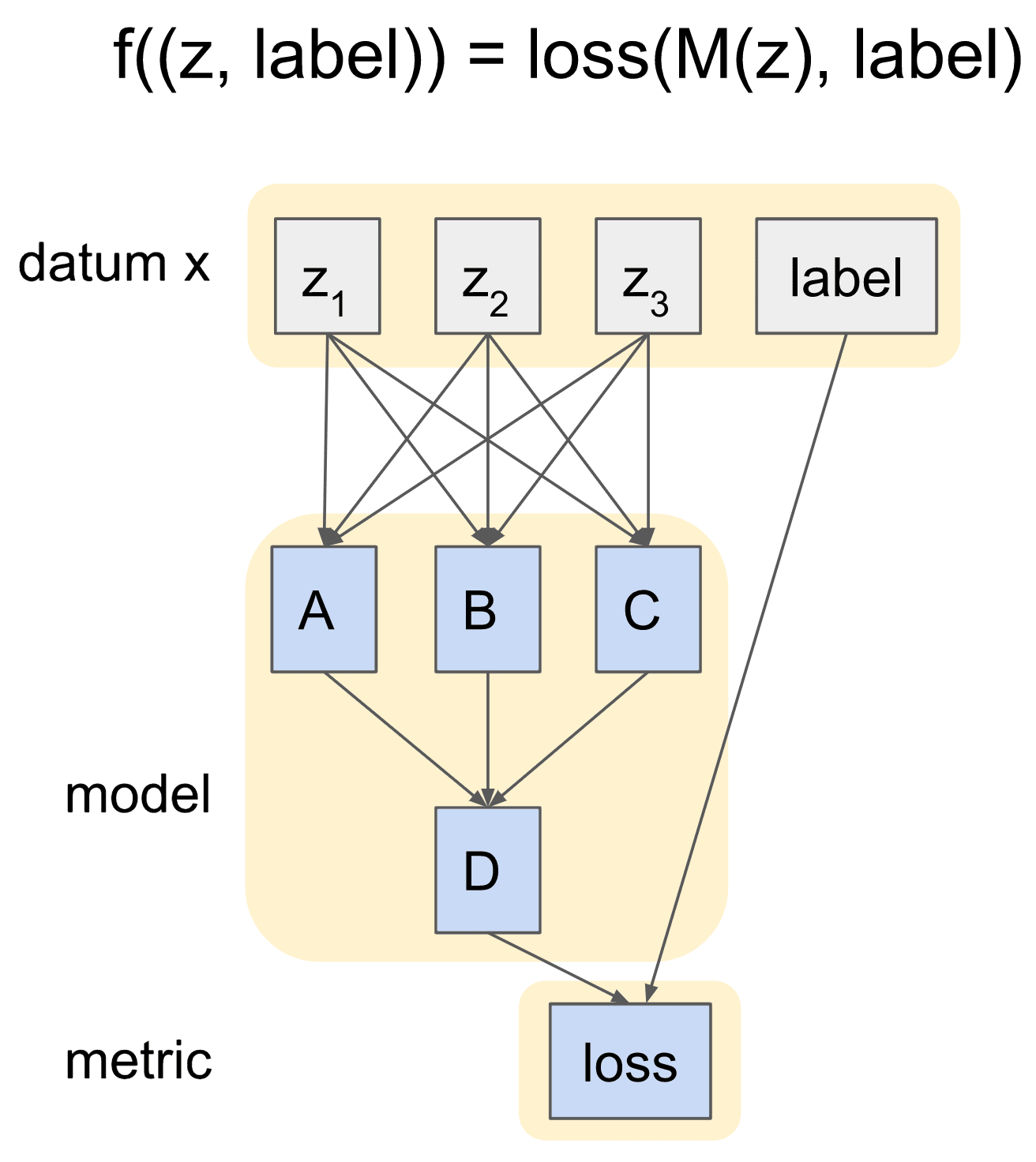 Causal Scrubbing: a method for rigorously testing interpretability ...