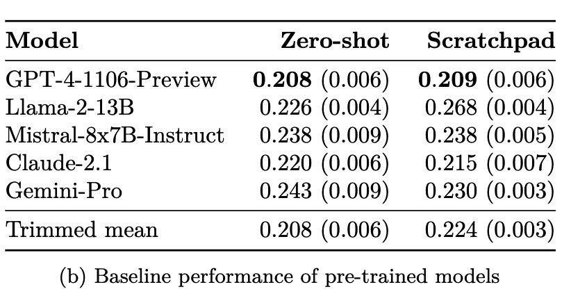 Approaching Human Level Forecasting With Language Models — Ai Alignment