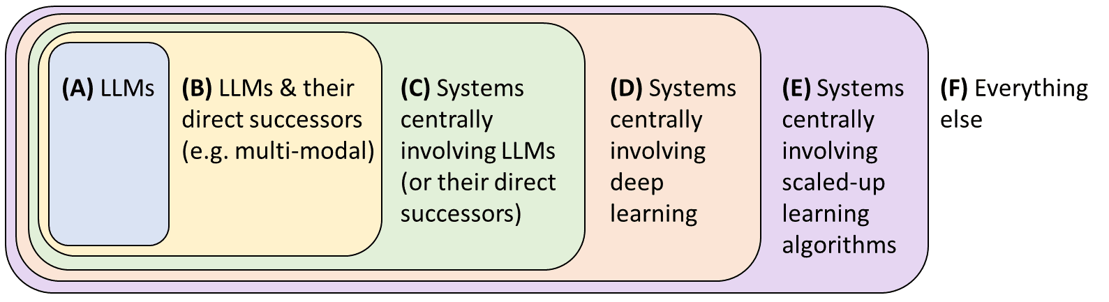 Ai Doom From An Llm Plateau Ist Perspective — Ai Alignment Forum