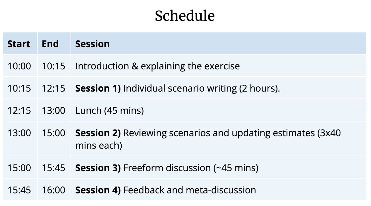Scenario Forecasting Workshop Materials And Learnings — Ai Alignment Forum