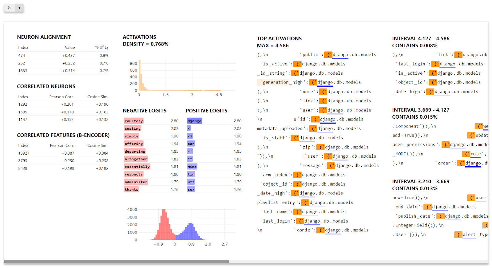 SAE-VIS: Announcement Post — AI Alignment Forum