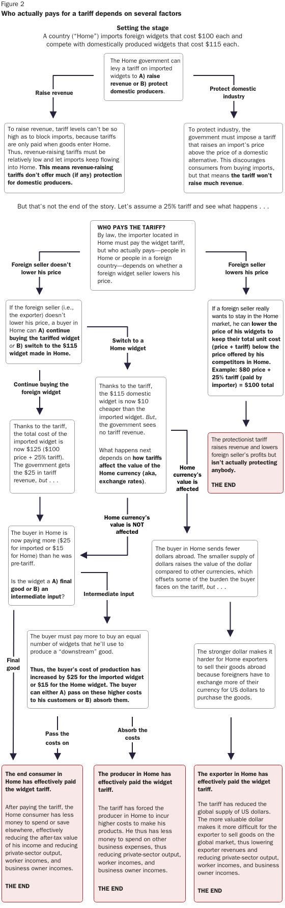 Economics Roundup #2 — LessWrong