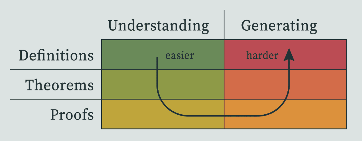 Management of Substrate-Sensitive AI Capabilities (MoSSAIC) Part 3 ...