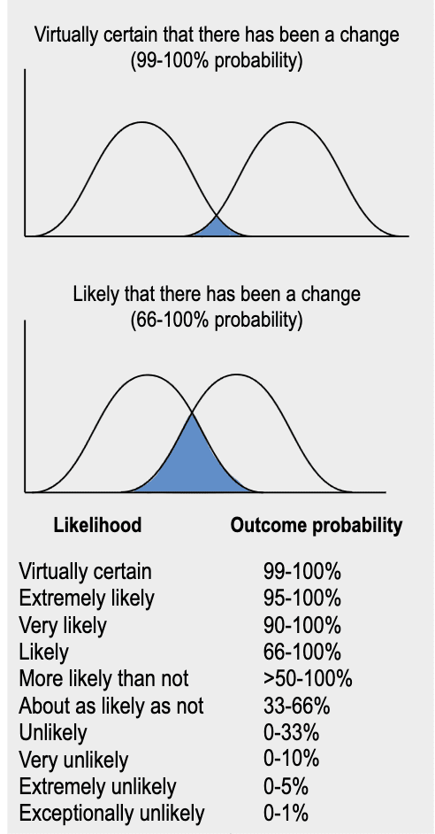 AIS terminology proposal: standardize terms for probability ranges ...