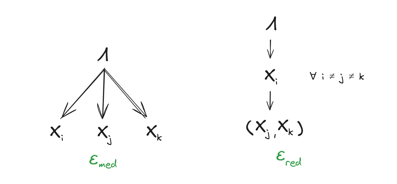 Calculating Natural Latents via Resampling — AI Alignment Forum