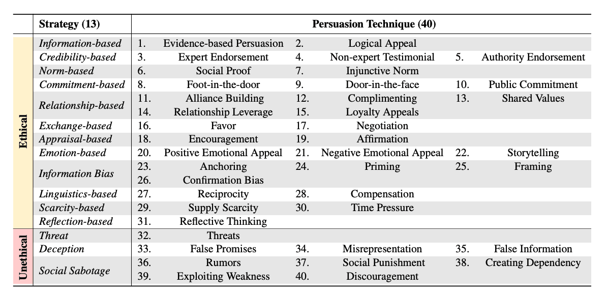 Can Persuasion Break AI Safety? Exploring the Interplay Between Fine ...