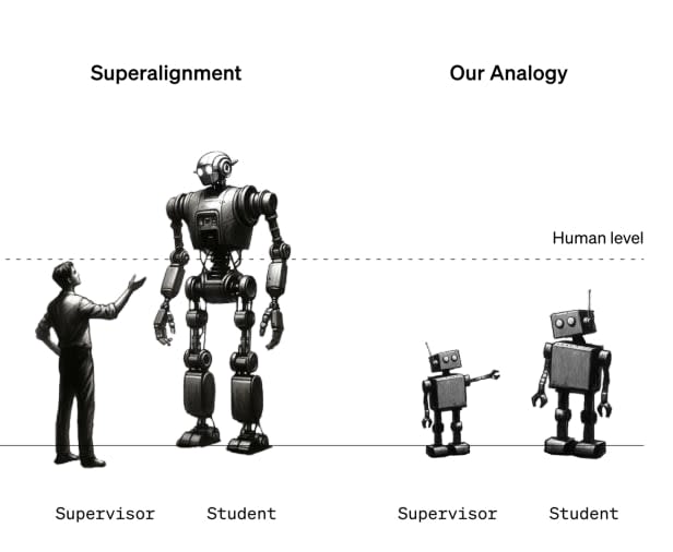 Is weak-to-strong generalization an alignment technique? — AI Alignment Forum