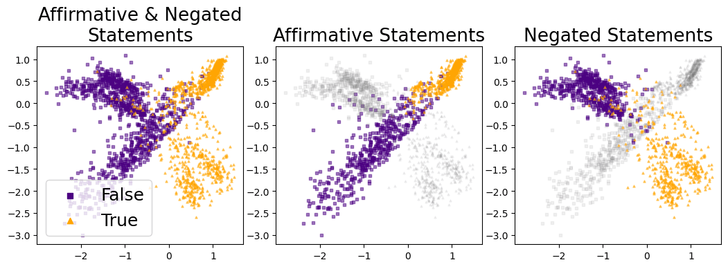 Truth Is Universal Robust Detection Of Lies In Llms — Ai Alignment Forum