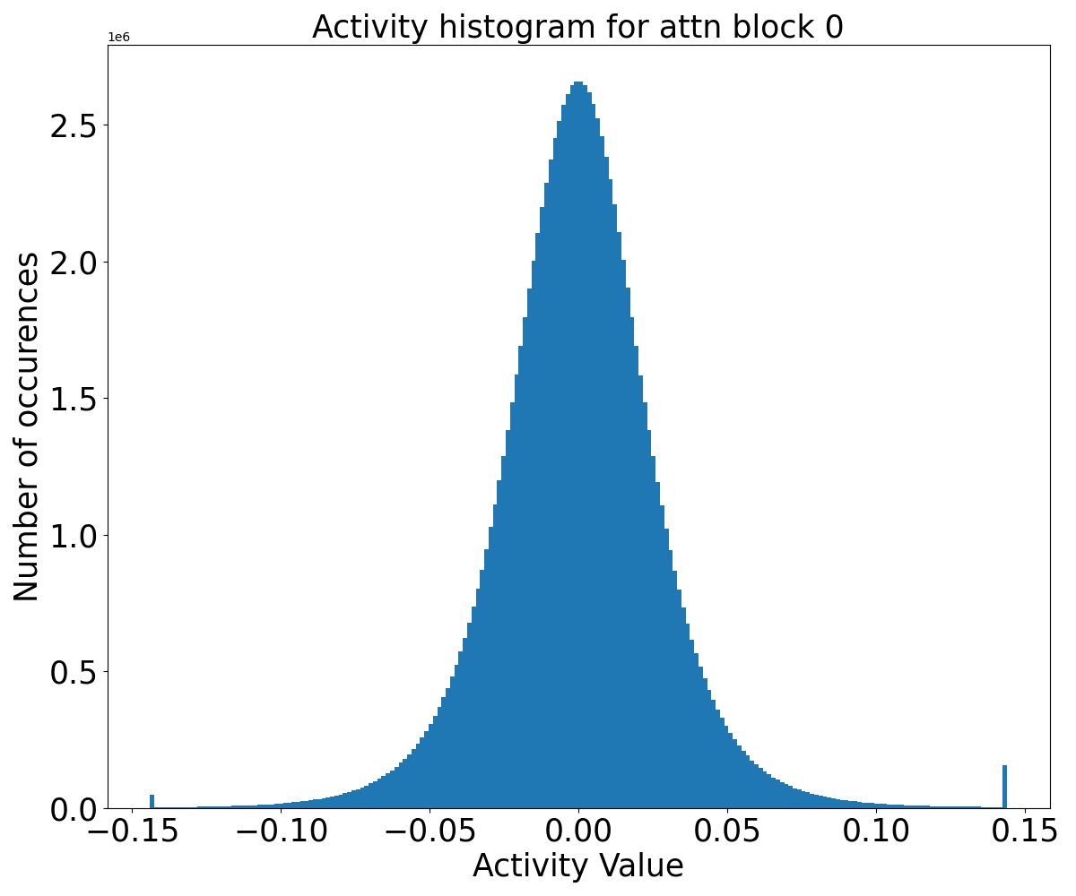 Basic Facts about Language Model Internals — AI Alignment Forum