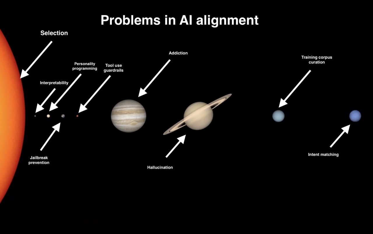 Problems in AI Alignment: A Scale Model — LessWrong