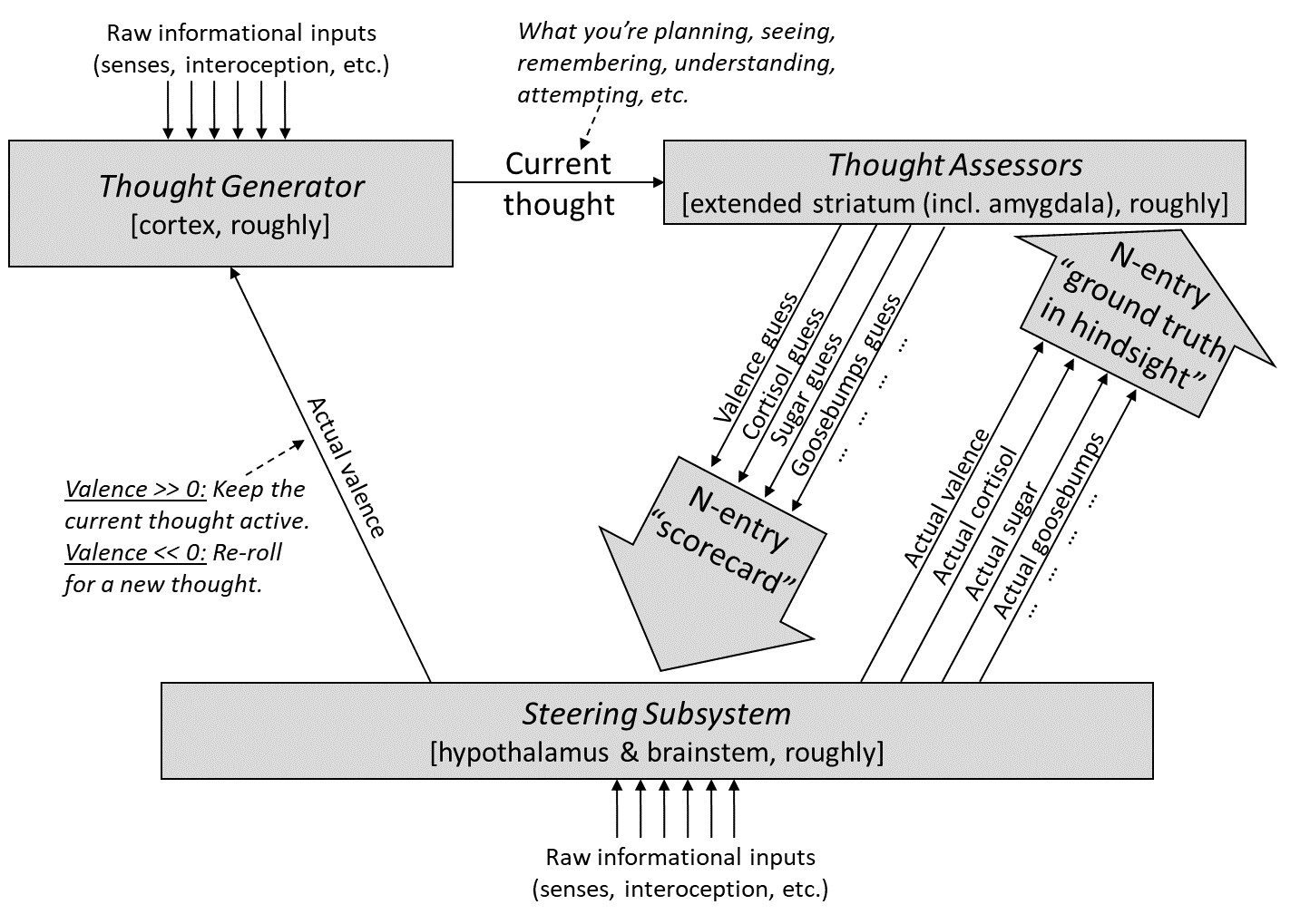 [Intro to brain-like-AGI safety] 14. Controlled AGI — AI Alignment Forum