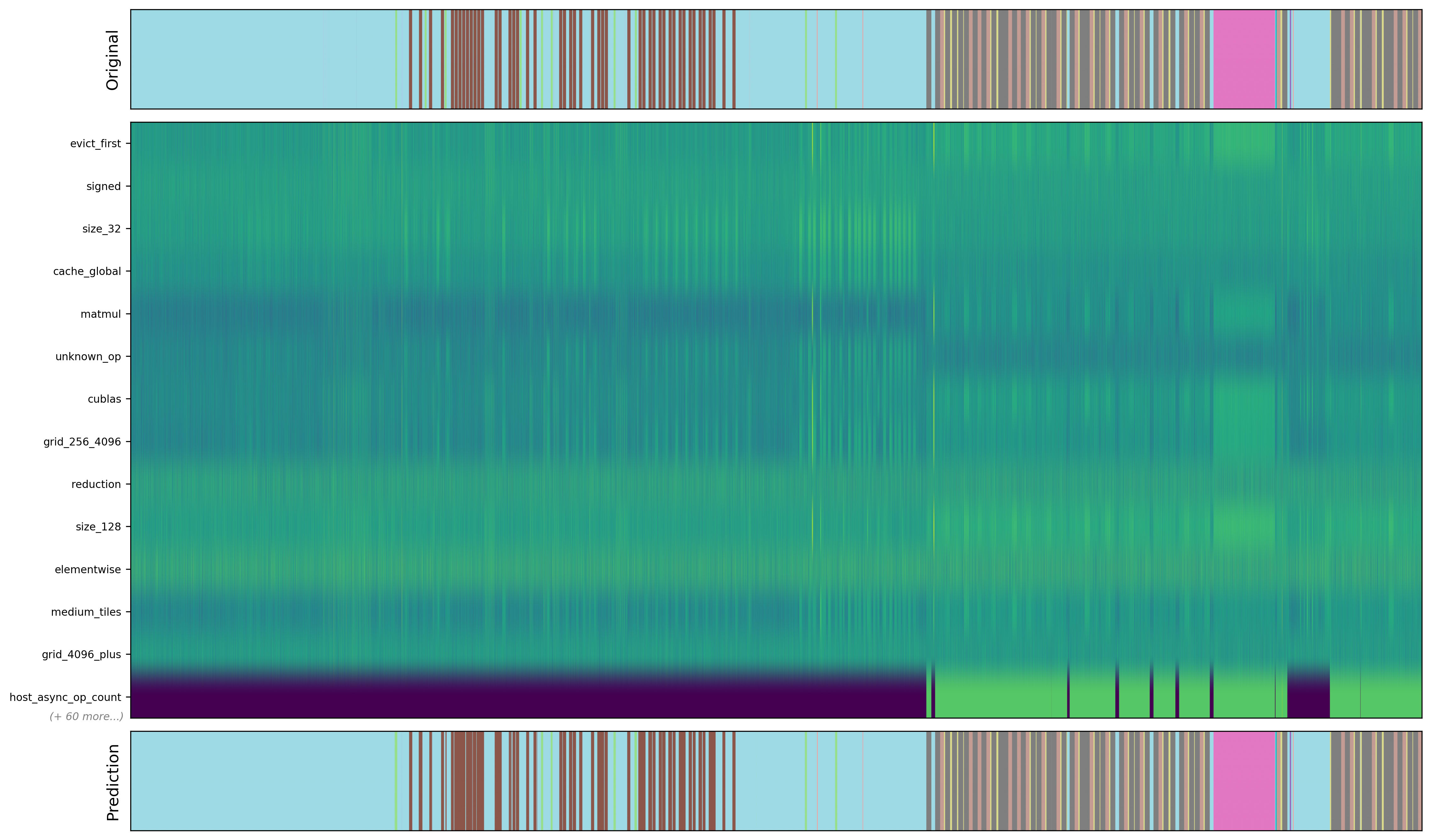 Reverse engineering the memory layout of GPU inference — LessWrong