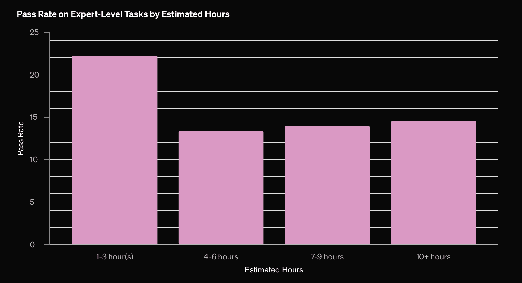 OpenAI releases deep research agent — LessWrong