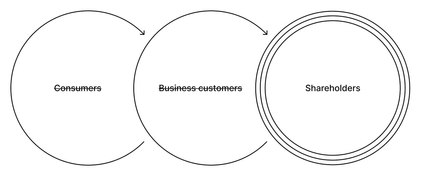 The Dumbification of our smart screens — LessWrong