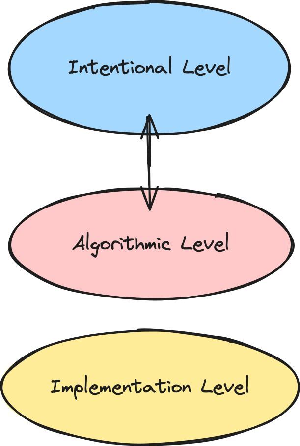 A Problem To Solve Before Building A Deception Detector — Ai Alignment