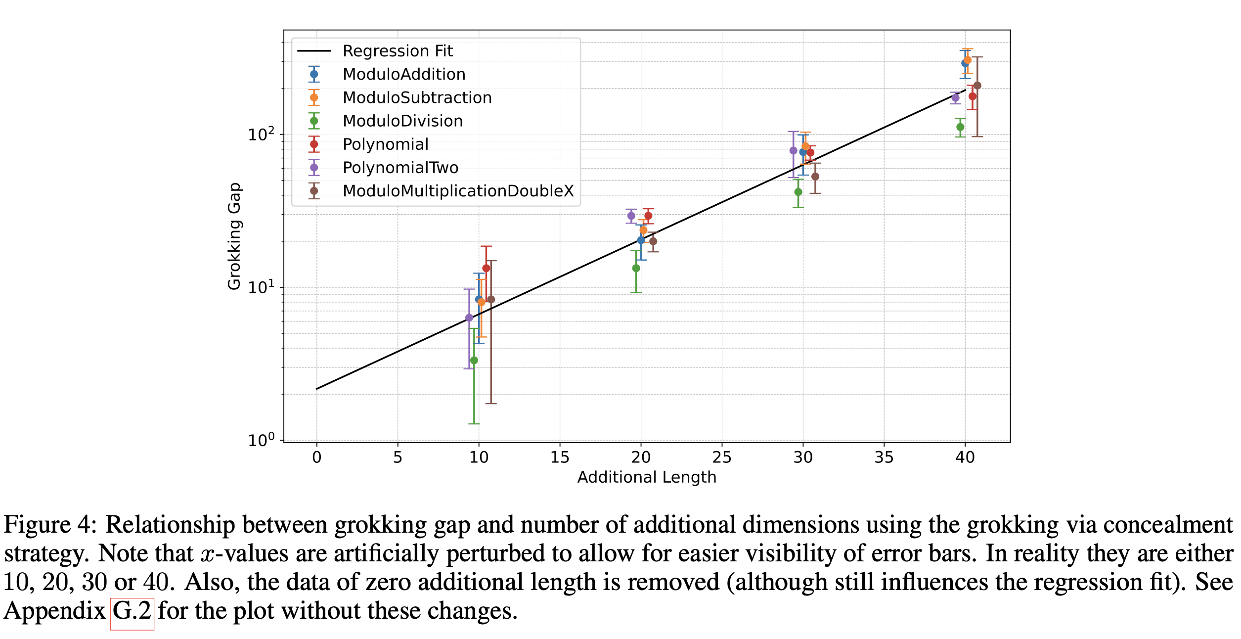 Grokking Beyond Neural Networks — LessWrong Grokking Beyond Neural Networks — LessWrong