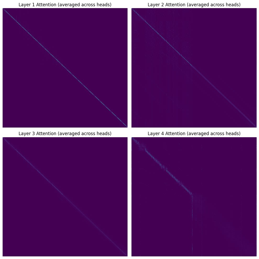 Analysis of Whisper-Tiny Using Sparse Autoencoders — LessWrong
