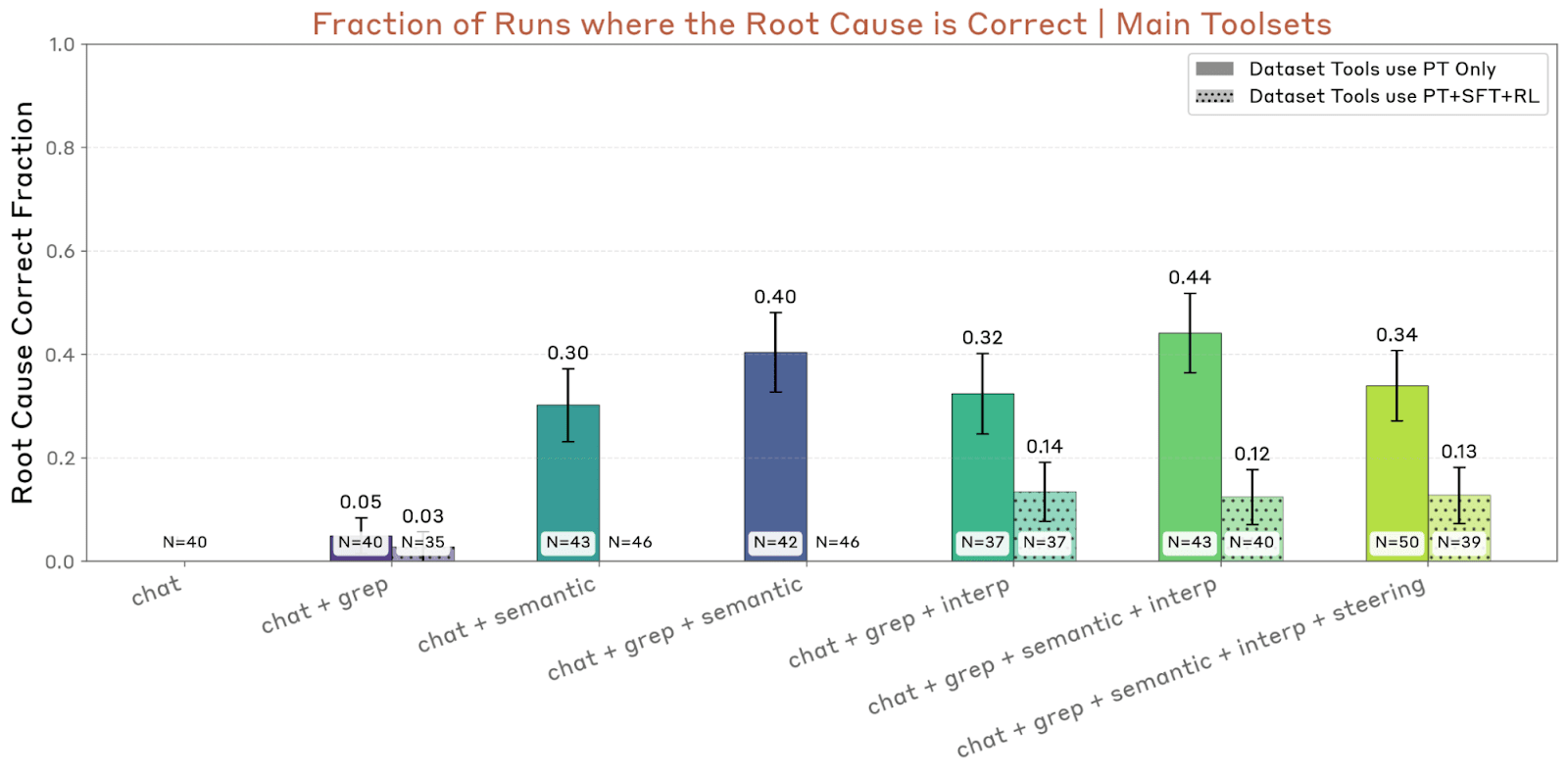 Towards Alignment Auditing as a Numbers-Go-Up Science — AI Alignment Forum