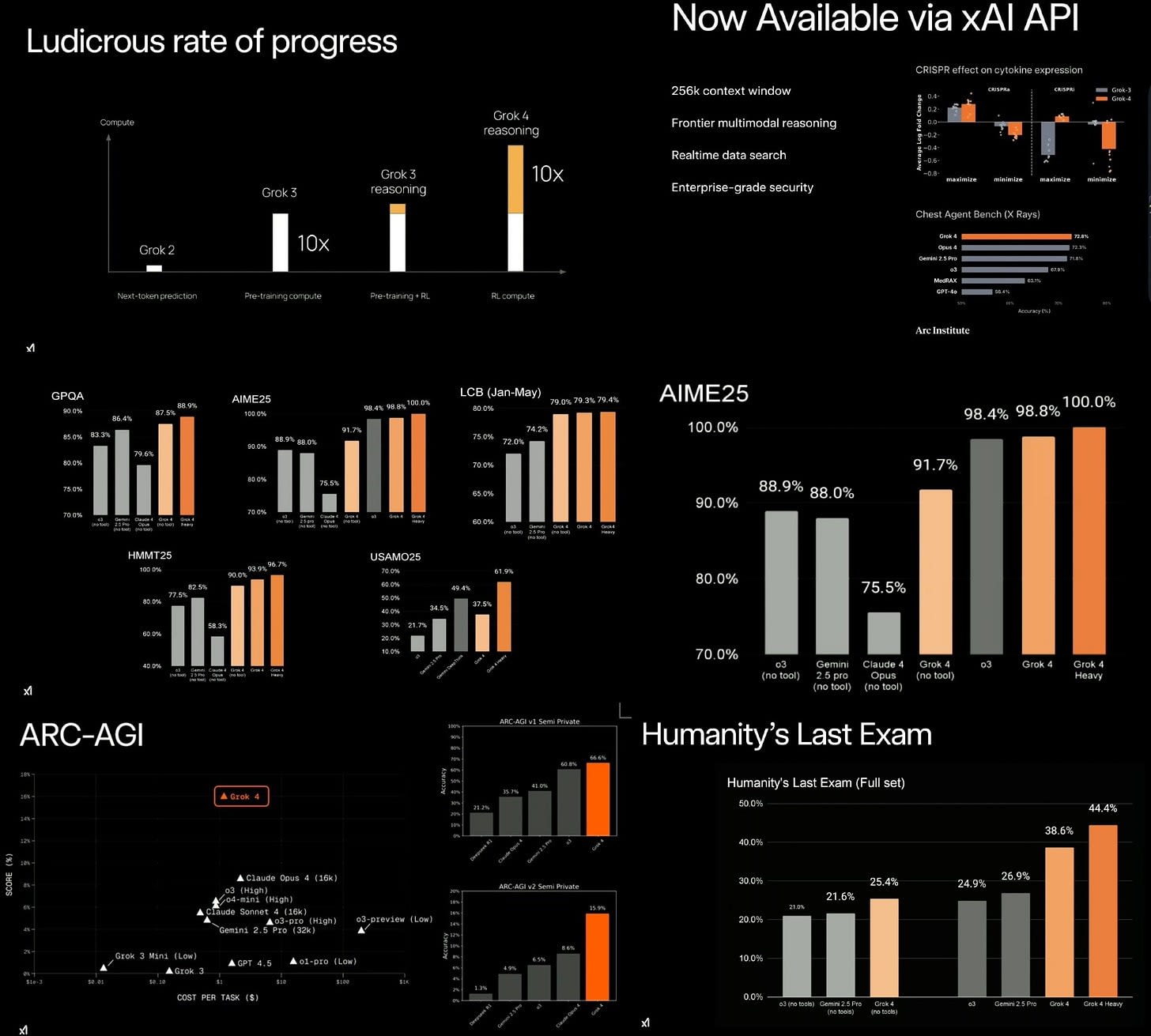 Grok 4 Various Things — LessWrong