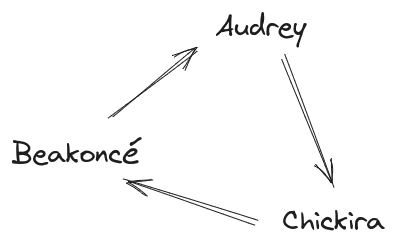 What Is The Alignment Problem? — LessWrong