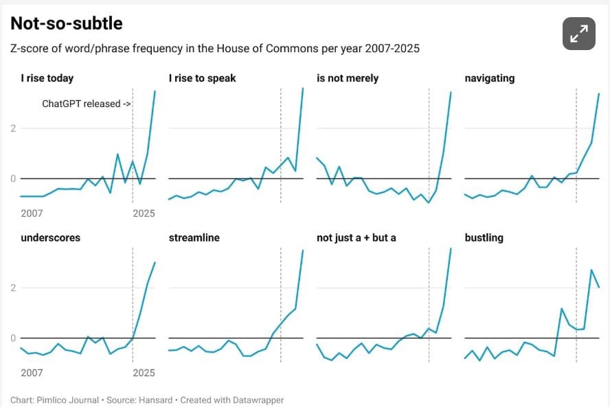Gradual Disempowerment Monthly Roundup — LessWrong