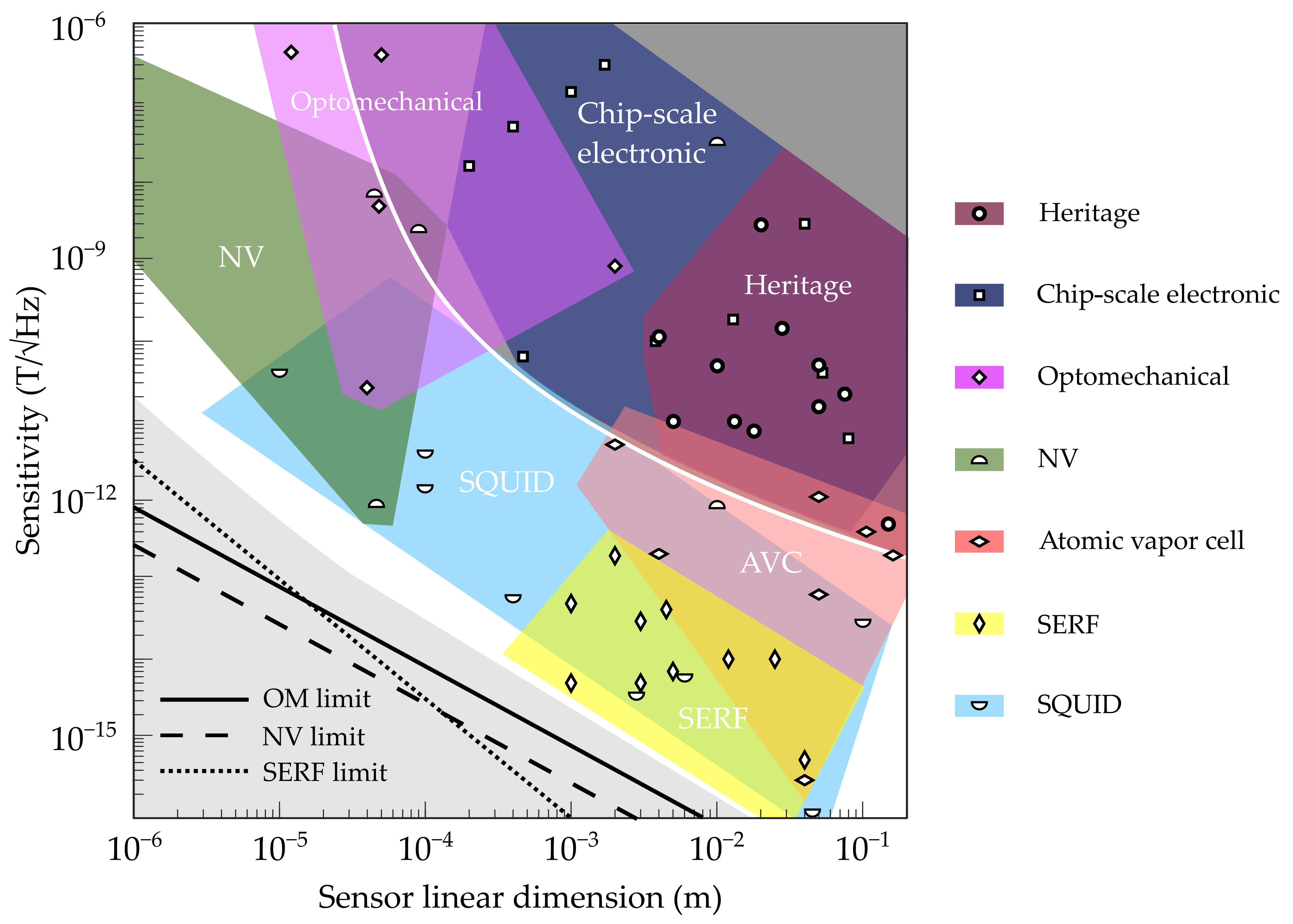 Idea: NV⁻ Centers for Brain Interpretability — LessWrong