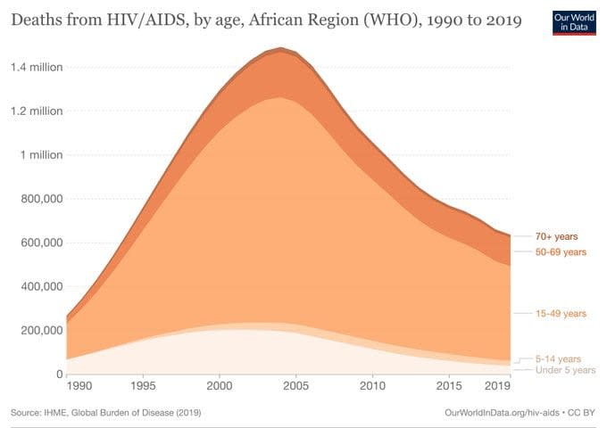 The Upcoming PEPFAR Cut Will Kill Millions, Many of Them Children ...