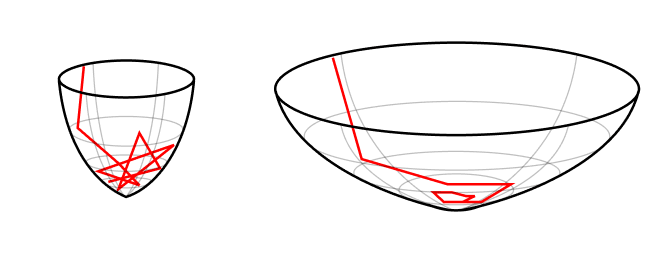 Neural networks generalize because of this one weird trick — AI ...